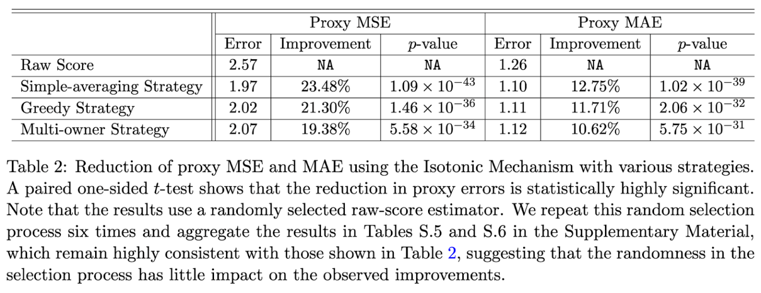 Icml 2026 Icml Blog