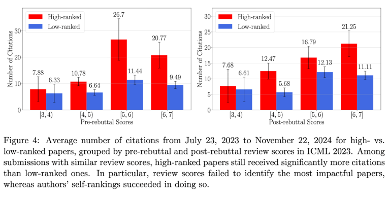 Icml 2026 Icml Blog